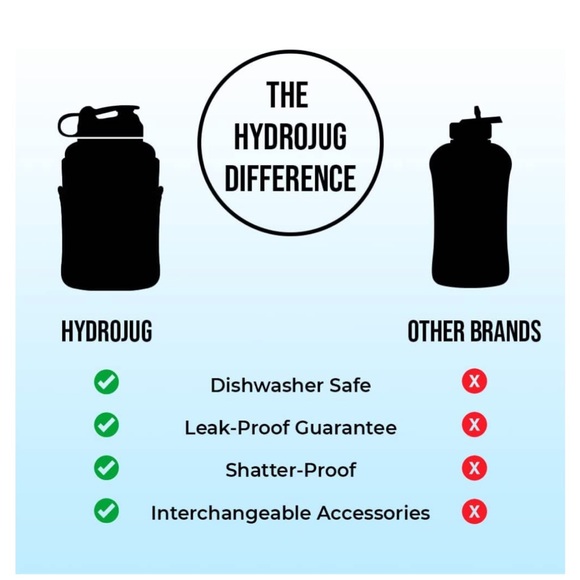 HydroJug | Other | Brand New Hydrojug With Sleeve And Straw Hydrojug ...